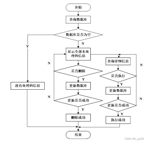 Python汽车销售系统的设计与实现毕业设计 附源码191807基于python的汽车行业大数据分析系统的设计与实现附源码 Csdn博客
