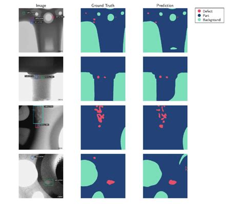 comparison of ground truth and predictions using the u net segmentation download scientific