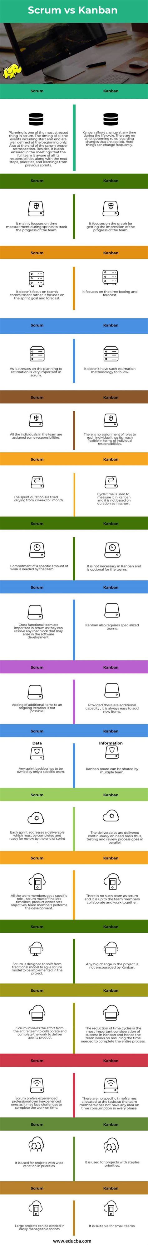 Scrum Vs Kanban A Comprehensive Comparison Updated