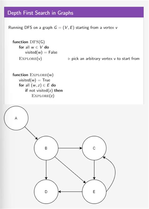 Solved Depth First Search In Graphsrunning Dfs On A Graph