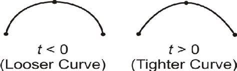 Figure 2 From A Novel And Fast Algorithm For Random Valued Impulse Image Noise Cancellation