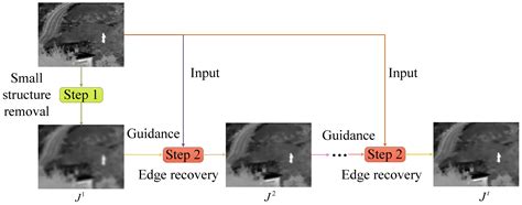 Remote Sensing Free Full Text A Novel Saliency Based Decomposition