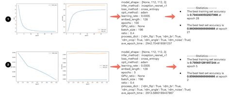 Github Yudhisteer Face Recognition With Masks This Project Involves Automating The Attendance