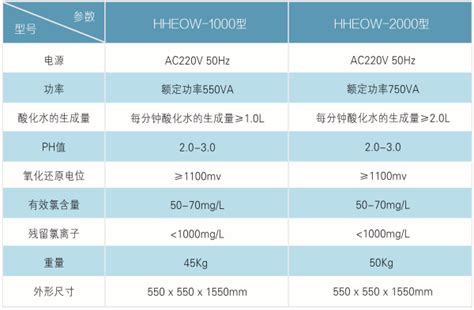 酸性氧化电位水生成器 酸性氧化电位水生成器 淄博瀚泓环保科技有限公司