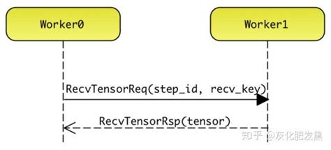 《tensorflow 内核剖析》笔记——系统架构 知乎