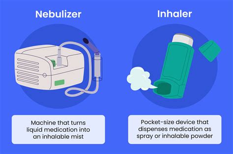 Nebulizer Treatment