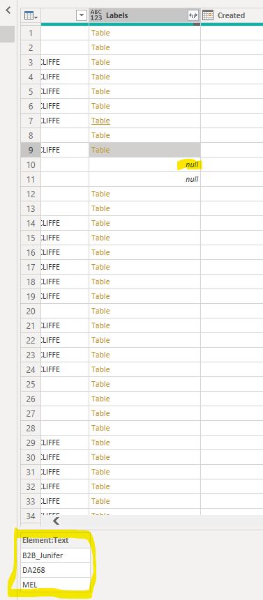 Solved Transforming A Column Of Tables Into A Column Of L