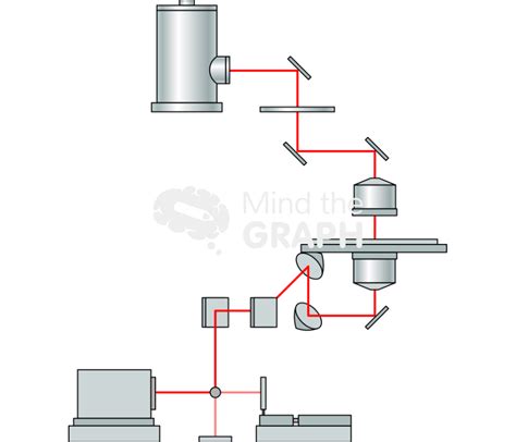 Free Schematic Modern Ftir Imaging Spectrometer Icons Symbols