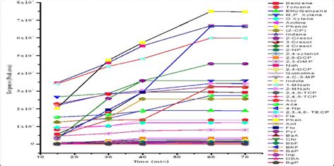 Effect Of Extraction Time On Extraction Efficiency Download