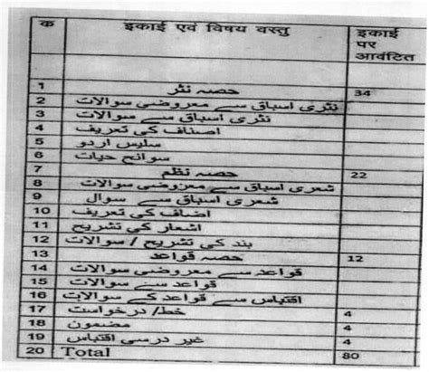 mp board 12th urdu syllabus 2023 24 download mpbse class 12 urdu
