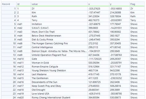Creating Network Graphs In Tableau The Data School Down Under