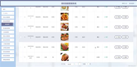 附源码 Javassm计算机毕业设计高校饭堂管理系统8gmjo源码程序数据库部署 Csdn博客
