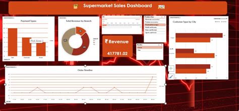 Jyotsana Pandey On Linkedin Sales Excel Dataanalytics Project