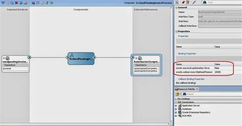 Oracle Soa And More How To Set A Timeout For A Web Service Invocationpartnetlink