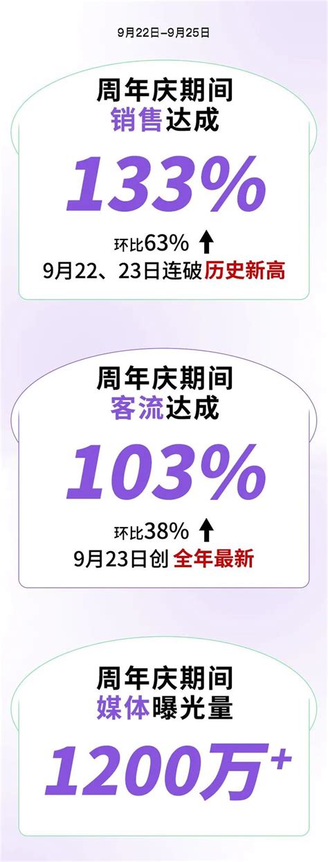 卓越集团 礼赞周年 前海卓悦intown持续探索白领社交场