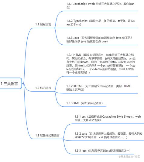 前端技术图谱：看看你学废了哪些？ csdn博客
