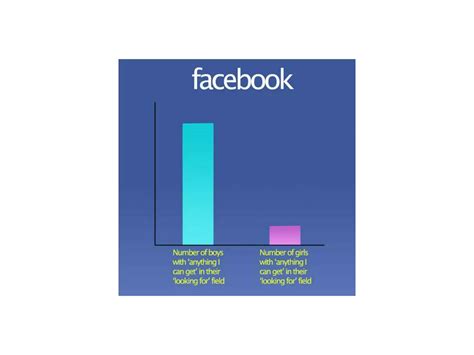 Funny Graphs Ppsx Comedy Genres