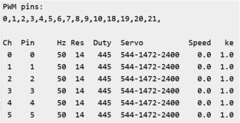 Dlloydev ESP32 ESP32S2 AnalogWrite ESP32 PWM Servo Easing And
