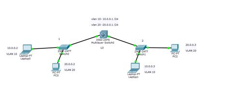 Solved Inter Vlan Routing Packet Tracer Cisco Community
