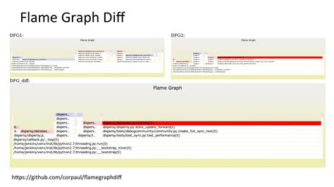 usenix atc2017 flamegraphs pdf