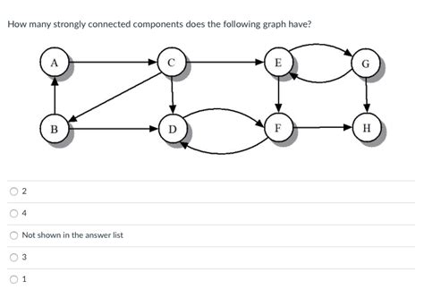 Solved How Many Strongly Connected Components Does The