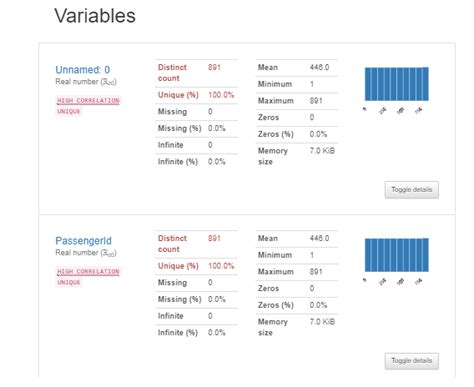 Pandas Profiling One Line Magical Code For Eda Kdnuggets