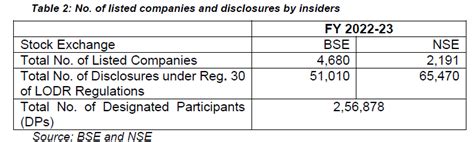 Sebi Proposals To Ease Trading Plans By Company Insiders Vinod Kothari Consultants