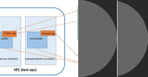 List Gcp Curated By Vashurajput Medium