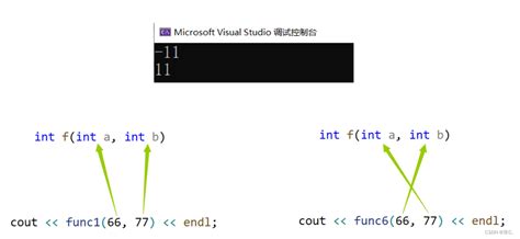 【c】c11（万能模版、完美转发，可变参数模版，lambda表达式，包装器functionbind绑定）c 变参数模板 引用 Csdn博客