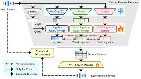 DecoupledSynth Demo Page