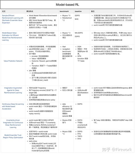 [model Based]基于模型的强化学习论文合集 知乎