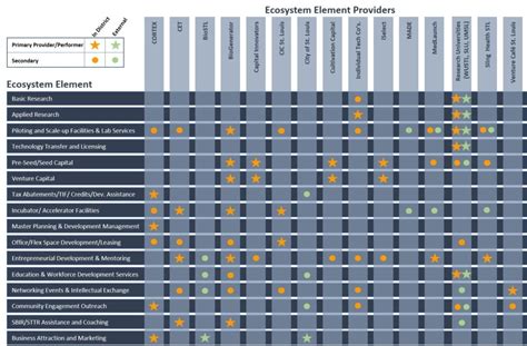 The Global Institute On Innovation Districts On Linkedin Cortex