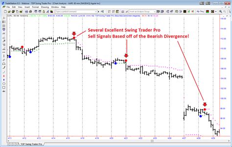 Tdi Indicator Mt5 Indicators Free Download