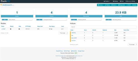 Symfony Connecter Avec Mongodb Et Elasticsearch Melting Poutre