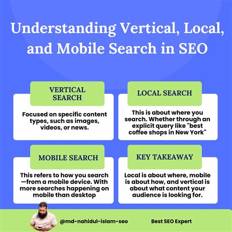 Md Nahidul Islam On Linkedin Seo Localsearch Mobileseo Verticalsearch Digitalmarketing