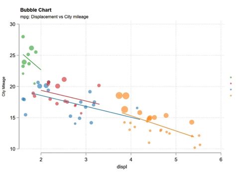 coding and regression analysis in stata upwork