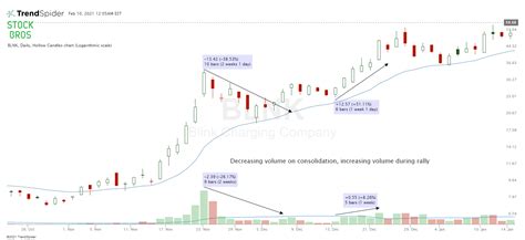 Stock Trading Strategy How To Use Volume Analysis STOCKBROS RESEARCH