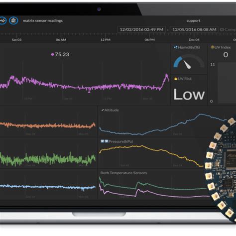 Getting Started With The Matrix Creator Sensor Box