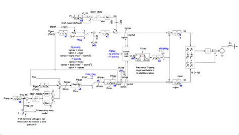 The Distributed Energy Resources Der Model Block Diagram Download