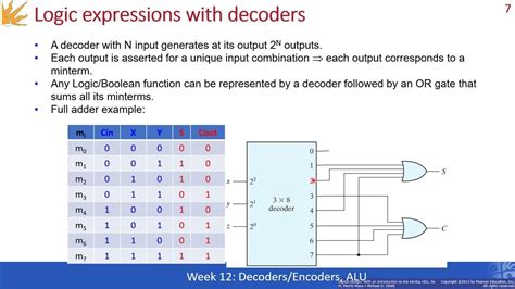 Lecture 11 Encoders Decoders And The Arithmetic Logic Unit Alu Youtube