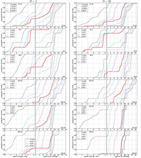 Empirical Cumulative Distribution Functions Ecdfs Plotting The