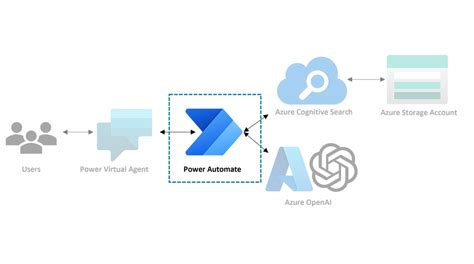 Link Chatbot With Azure Openai Using Power Automate Ayla Solutions