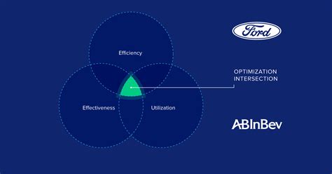 how to apply organizational design and optimization toptal