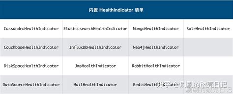 【springboot】定制⾃⼰的 Health Indicator 知乎
