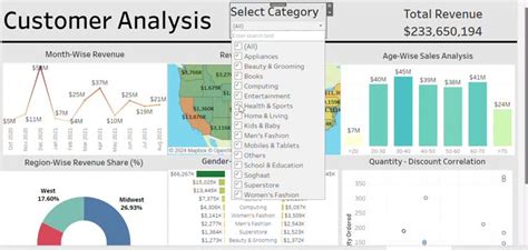 Tableau Dashboard For Customer Analysis Mukesh Mani Posted On The Topic Linkedin