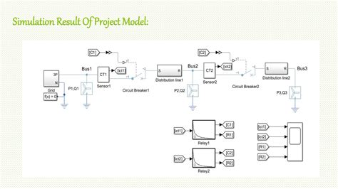 Overcurrent Relay Protection On Ac Microgridpptx