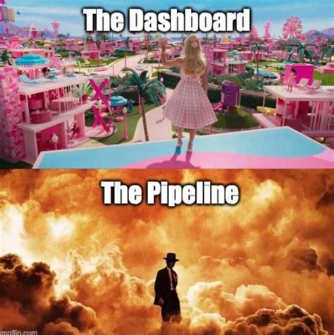 Data Pipeline A Wild West Datapipelines Datawrangling Dashboarding Dataanalytics Varun