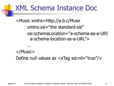 PPT Appendix A XML And XML Schema PowerPoint Presentation Free Download ID