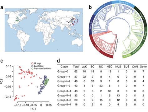 全基因组关联分析 基因组测序 科技服务 北京组学生物科技有限公司