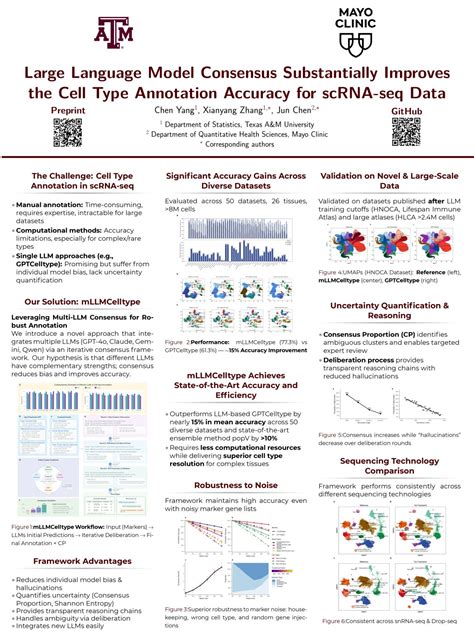 Preprint Release Improving Scrna Seq Cell Type Annotation Accuracy